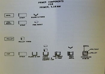 History And Development Of The M16 1990 First Edition. [19303]